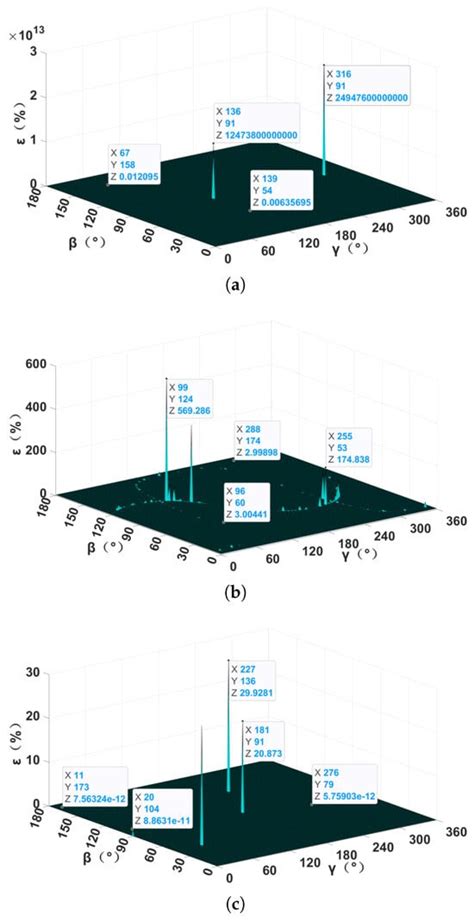 A Remote Two Point Magnetic Localization Method Based On Squid Magnetometers And Magnetic