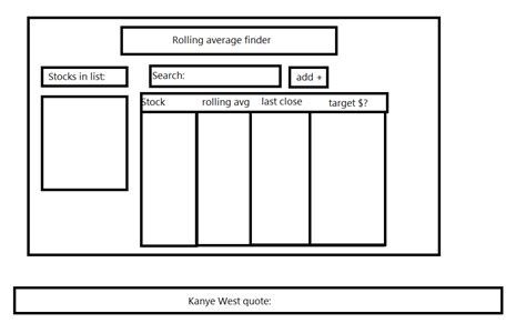 Github Grant Createstock Analyzer