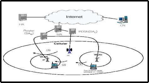 figure 4 5 from implementation of vertical handoff algorithm between