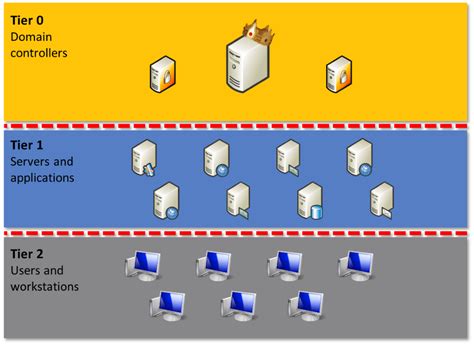 How To Stop Lateral Movement Attacks Using Microsoft 365 Defenderhow To
