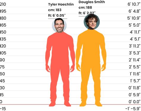 Superman And Lois Adds Douglas Smith As Jimmy Olsen In Fourth And Final