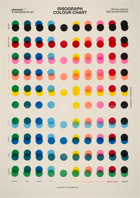 Peacock Risograph Colour Chart Set 2xa3 Peacock A Workshop For Art