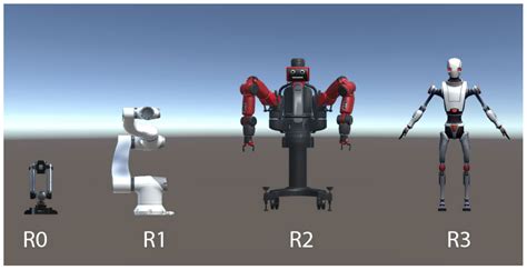 virtual reality for safe testing and development in collaborative