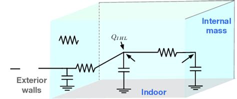 The Thermal Network Model Of An Office Room Room 102 Inside Building Download Scientific