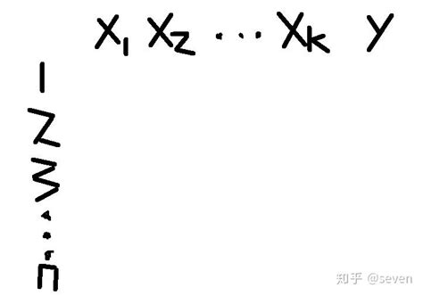 Deepfm全方面解析（附pytorch源码） 知乎