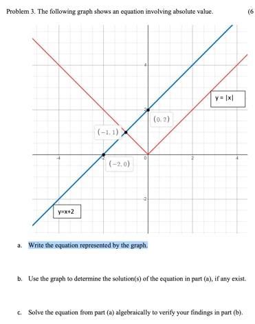 Solved Write The Equation Represented By The Graph Use The Chegg Com