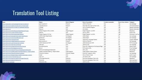 Software System Reconstruction Using Large Language Model Pptx Web Development Internet