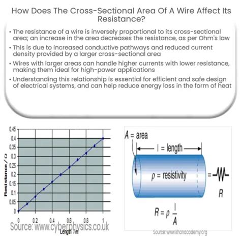 Conductivity Equation Example Of Calculation