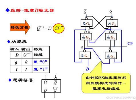 Stm32 Adc介绍(硬件原理篇)stm32中adc的基础知识 Csdn博客 Stm32 Adc介绍(硬件原理篇)stm32中adc的基础知识 Csdn博客