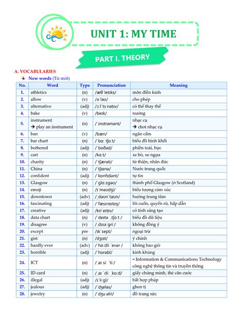 Unit 1 Hs Pdf Tacn Unit 1 My Time Part I Theory A Vocabularies New Words Tü Mói No
