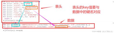 Vue通用后台管理系统（四）前端导出文件（csv、xml、html、pdf、excel）vue 导出csv Csdn博客