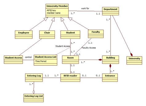 데이터베이스 데이터 모델링 검은색 잉크 블로그