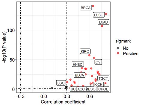 TF Target Finder An R Web Application And Package Bridging Multiple Predictive Models For