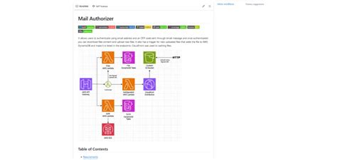Diego Victor Gonzaga No Linkedin Node Nodejs Js Javascript Aws