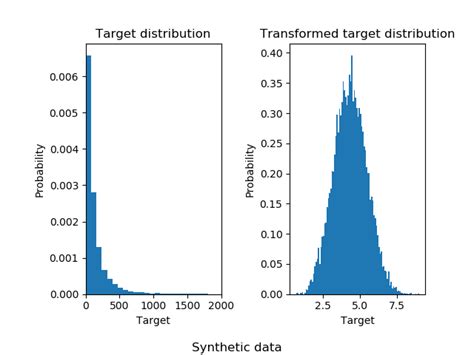 Effect Of Transforming The Targets In Regression Model — Scikit Learn 0213 Documentation