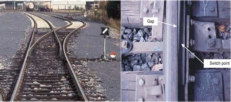 Onboard Digital Visibility With Electronic Rail Switch Position Monitoring Device Avante