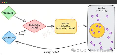 什么是向量化？elasticsearch如何存储向量化？向量化什么意思 Csdn博客
