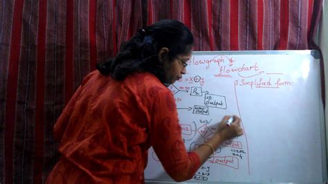 Software Testing Flowgraph Converting To Flowchart Youtube