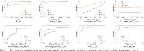 Sharpening Ponzi Schemes Detection On Ethereum With Machine Learning