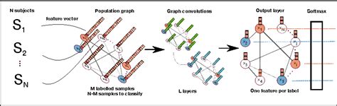 Spectral Graph Convolutions For Population Based Disease Prediction
