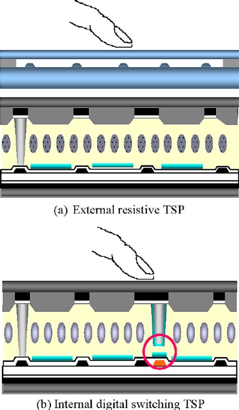 Comparison Of Tsp Structures A External Resistive Tsp B Download Scientific Diagram