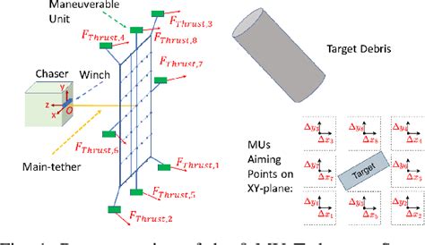 Figure 1 From Learning Aided Control Of Robotic Tether Net With