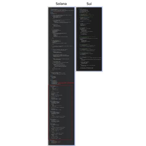 【知識ゼロでもわかる】suiのmove言語は何がすごいのか クリプトsui活
