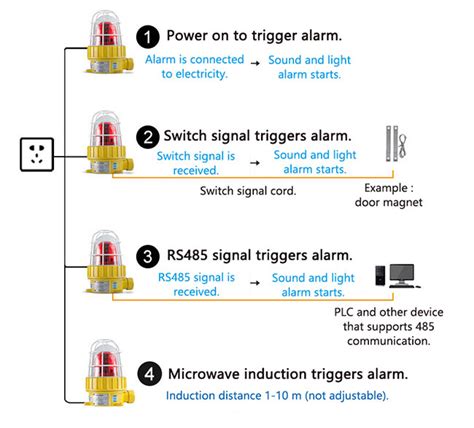 Explosion Proof Audible And Visual Alarm IP66 110V 220V