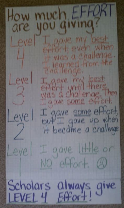 Anchor Chart Preview And Math Strategies