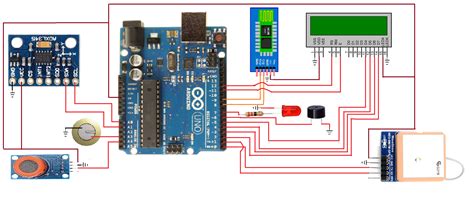 Bluetooth Module To Send Gps Data Latitudelongitude With Other Sensor Data General Guidance