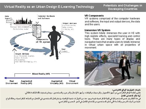 Virtual Reality As An Urban Design Elearning Technology