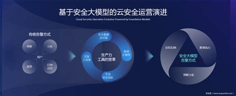 重磅发布 阿里云安全大模型正式投入使用 安全ker 安全资讯平台