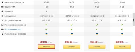 9 2 Заказ Postgresql Хостинг Украина