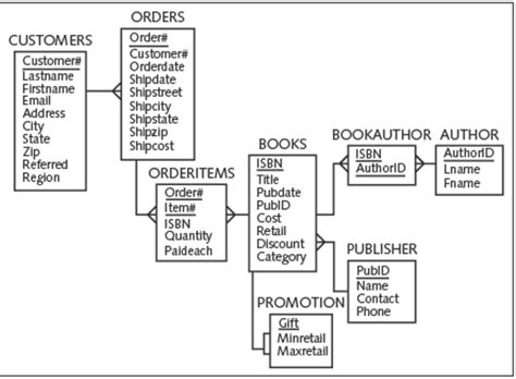 Solved Q Add A New Row In The ORDERS Table With The Chegg Com