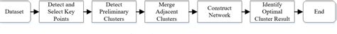 figure 1 from a density peak based clustering method for multiple
