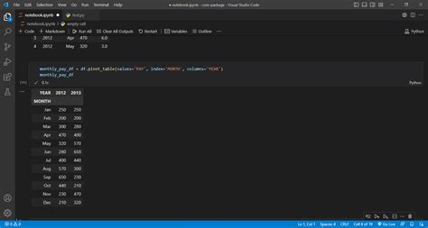 Displaying Pandas Pivottable In Streamlit Using Streamlit Streamlit
