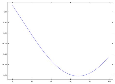 Physics Constrained Autoencoders — M3 Learning Multifunctional Materials And Machine Learning