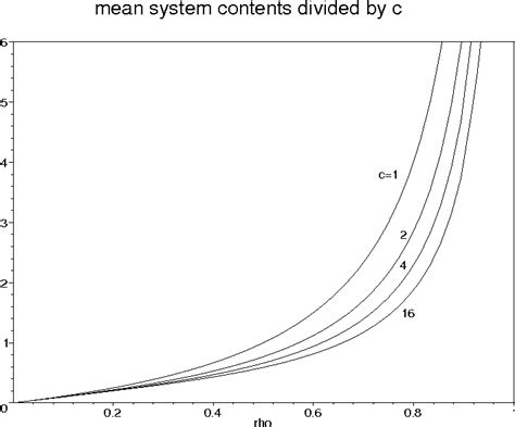 figure 1 from queueing analysis of a discrete time multiserver buﬀer