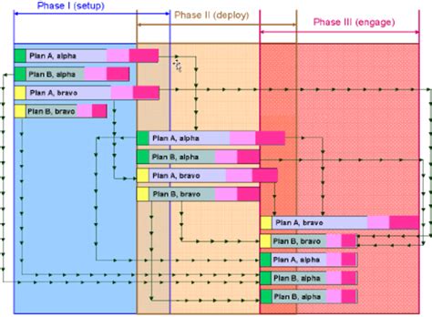 Failing Execution Trace Download Scientific Diagram