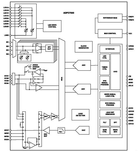 adpd7000 multimodal sensor analog front end adi mouser