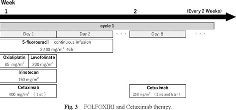 Complete Remission Of Unresectable Rectal Cancerfollowing Folfoxiri And