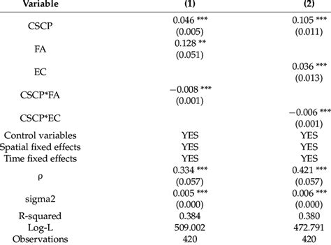 The Results Of The Mediating Effect Model Download Scientific Diagram