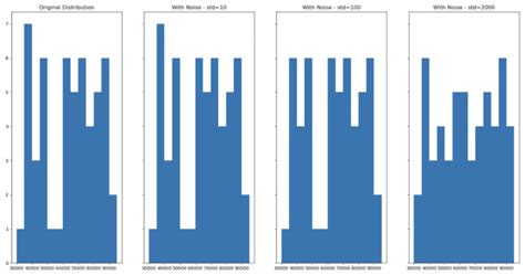 Data Anonymization In Python Mostly Ai