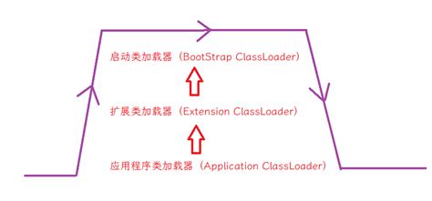 JavaEE初阶了解JVM 腾讯云开发者社区 腾讯云