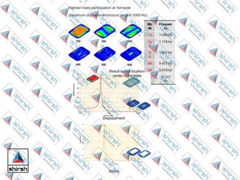 Cad Cae Finite Element Stress Structural Analysis In Mumbai Id 2853671708012