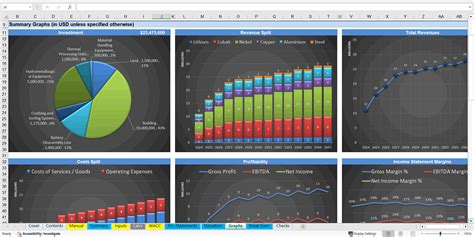 Excel Template Ev Battery Recycling Plant Dcf Model Excel Template