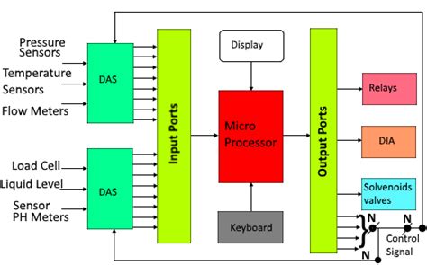 plc hardware wiring diagram wiring flow schema