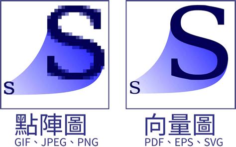 Bitmapvsvector 易普印 E知識百科
