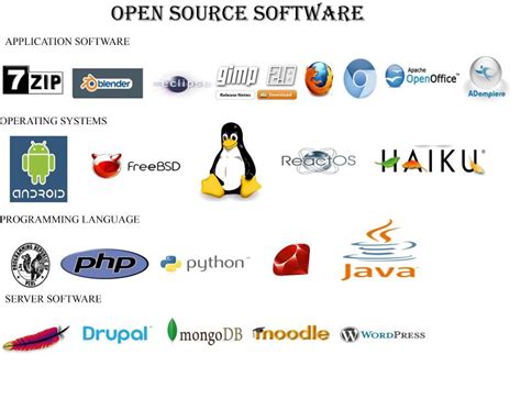 Daniel Wilson Meghie On Linkedin Open Source Software Oss Is A Fantastic Way To Access