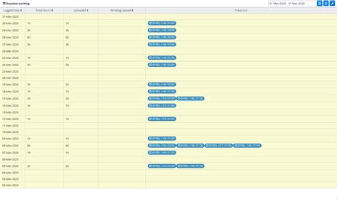 Daywise Worklog Sum Total Hours [jira Assistant]